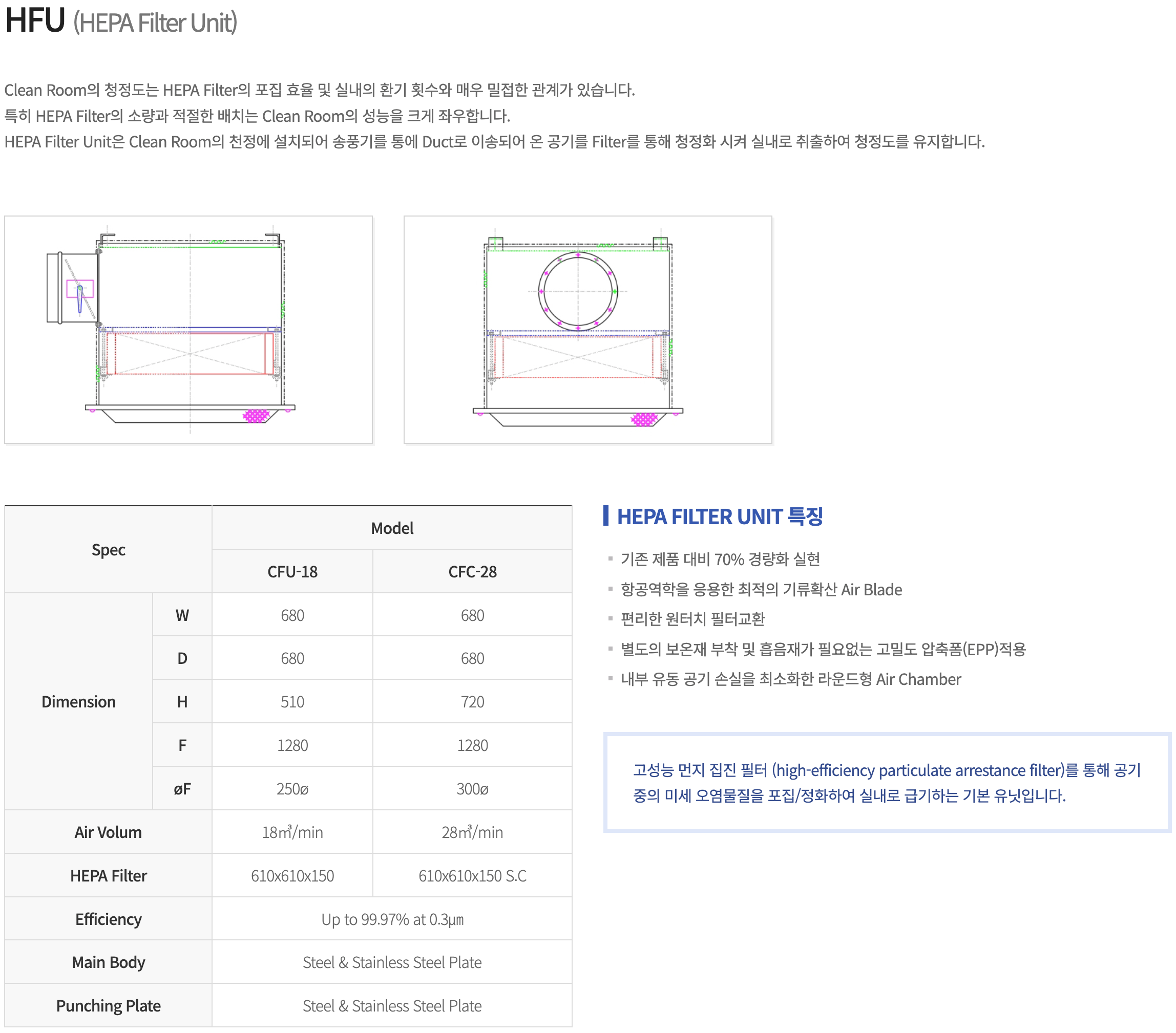 크린룸시공 클래스원